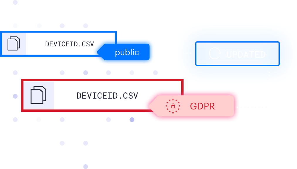 Data Classification Labels: Sensitive Data Labeling | Varonis Data Classification Labels: Sensitive Data Labeling | Varonis